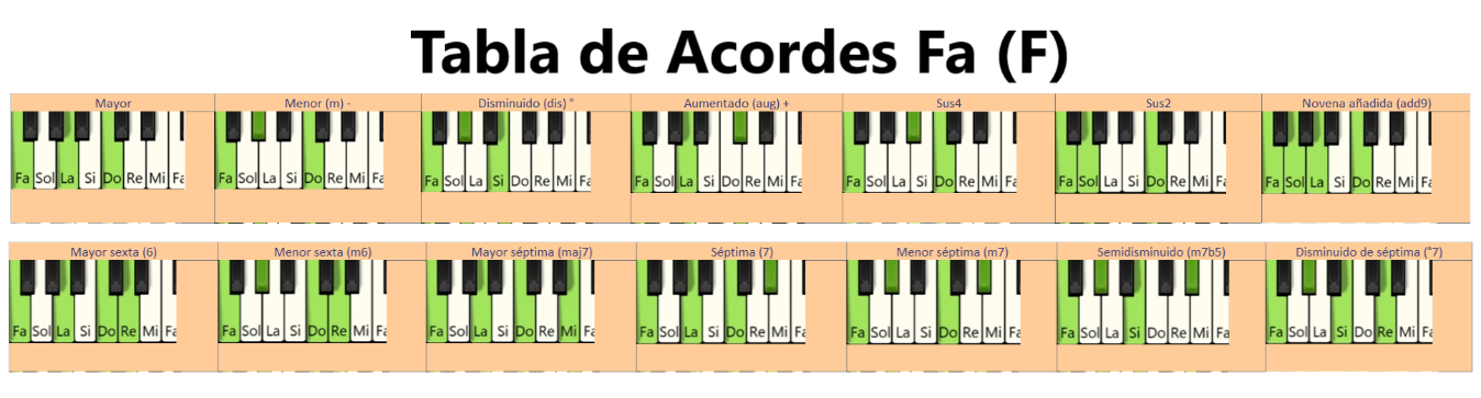 Acorde Fa Maior Piano How To Play A F Major Scale On Piano!